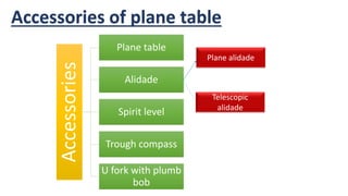 Plane table surveying ppt | PPTX