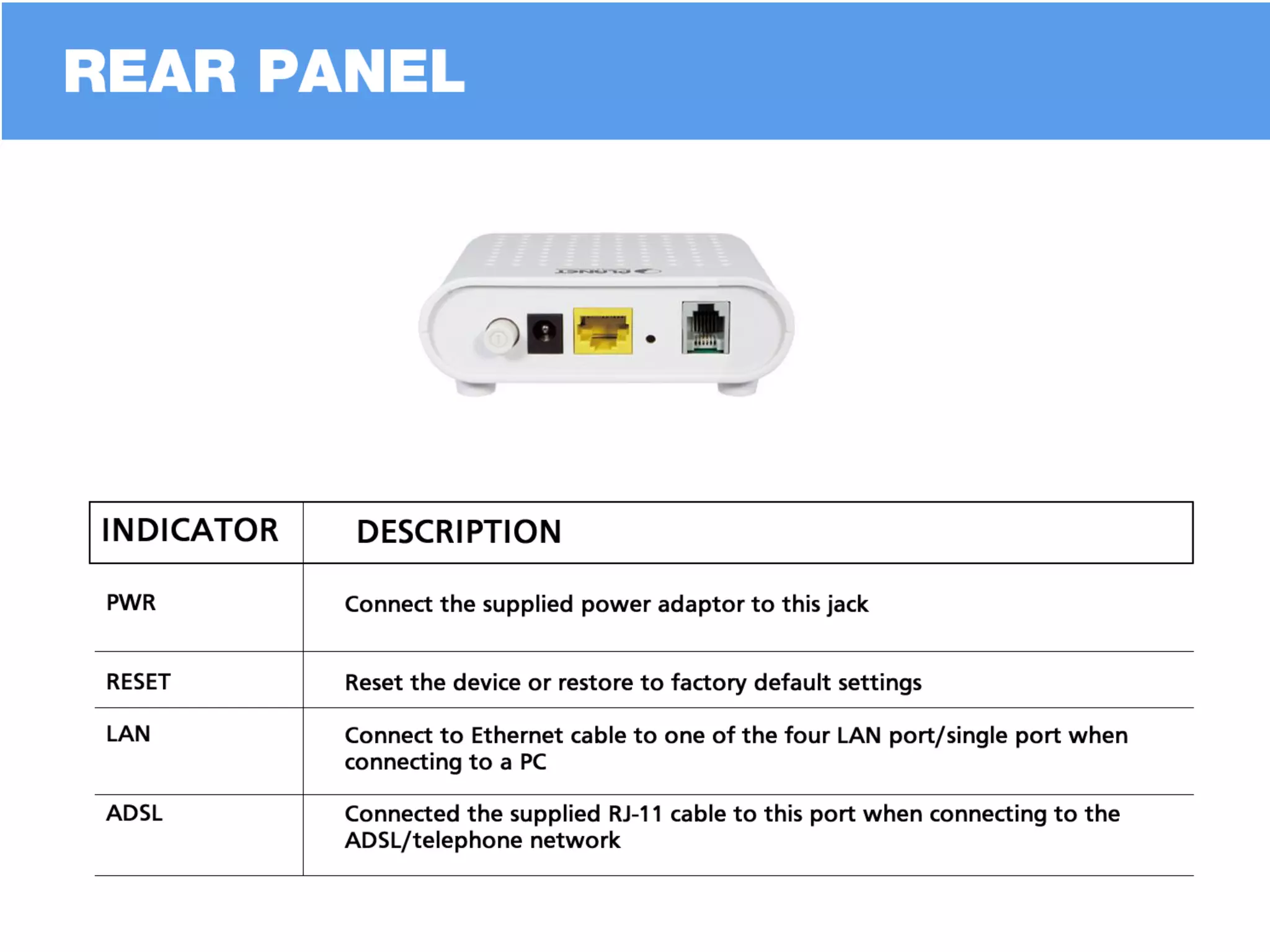PLANET ADE3400 Router Configuration Guide | PPT