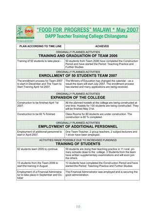 Planet aid malawi-2007 | PDF