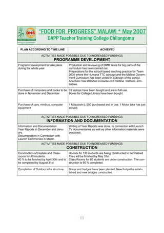 Planet aid malawi-2007 | PDF