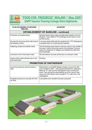 Planet aid malawi-2007 | PDF