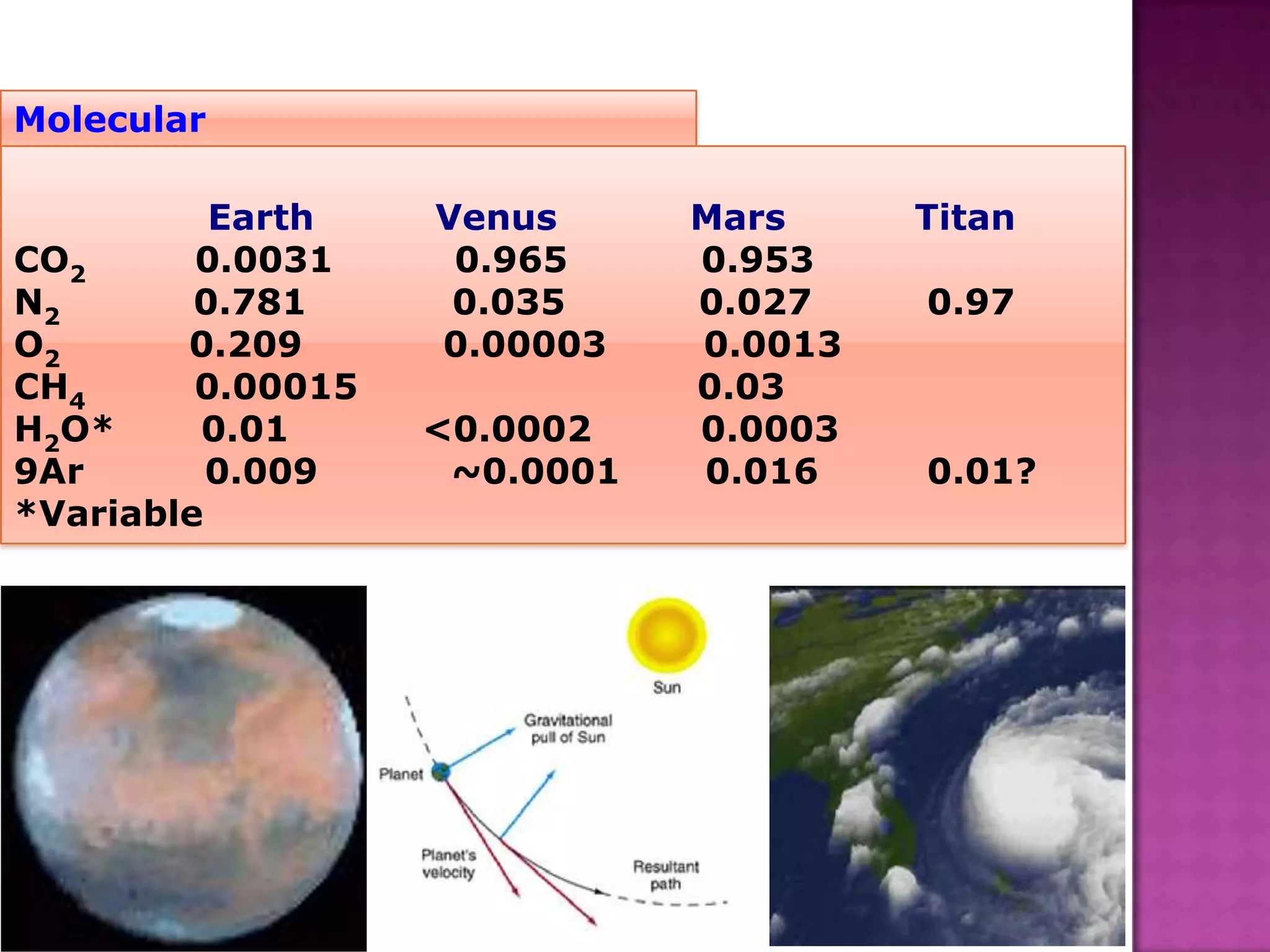 Planetary Atmospheres I | PPTX
