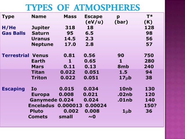 Planetary Atmospheres I | PPTX | Geology | Science