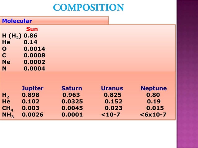 Planetary Atmospheres I | PPTX | Geology | Science
