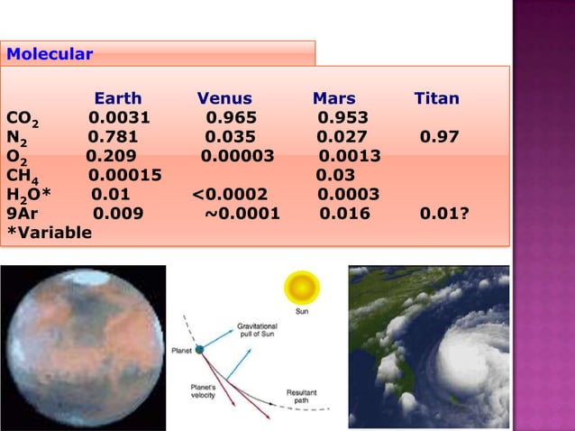 Planetary Atmospheres I | PPTX | Geology | Science