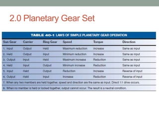 Planetary gear set | PPTX