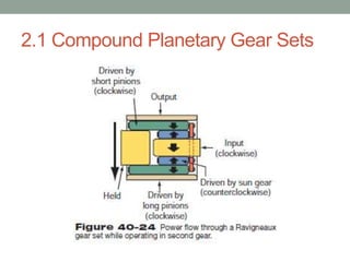 Planetary gear set | PPTX
