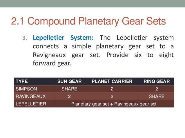Planetary gear set