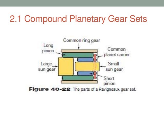 Planetary gear set