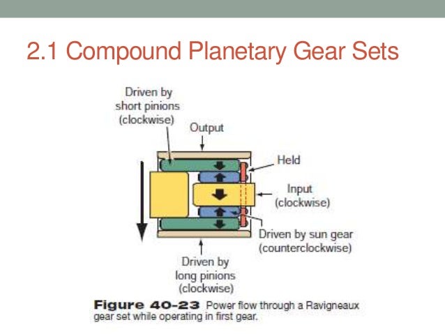 Planetary gear set