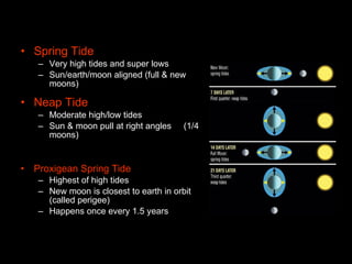 The Moon & Planetary Geology | PPT