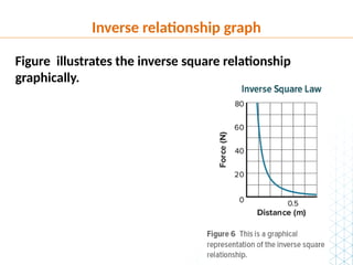 Planetary motion and gravitation physics | PPTX