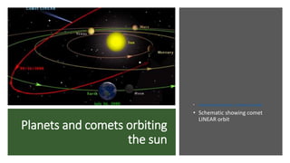 Planetary motion study guide | PPTX