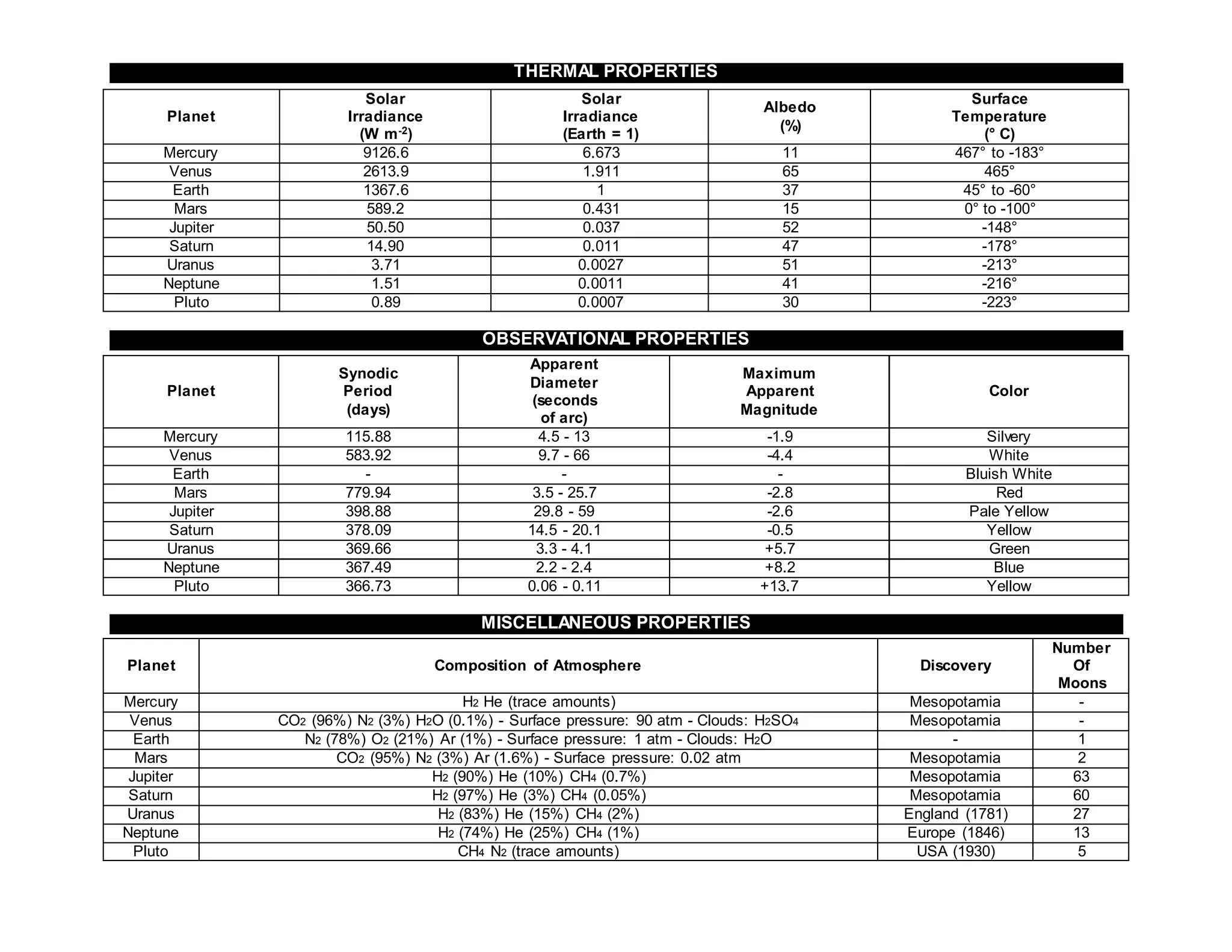 The Solar System: Planetary Properties | DOCX
