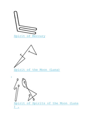 Planetary spirit sigils | DOCX