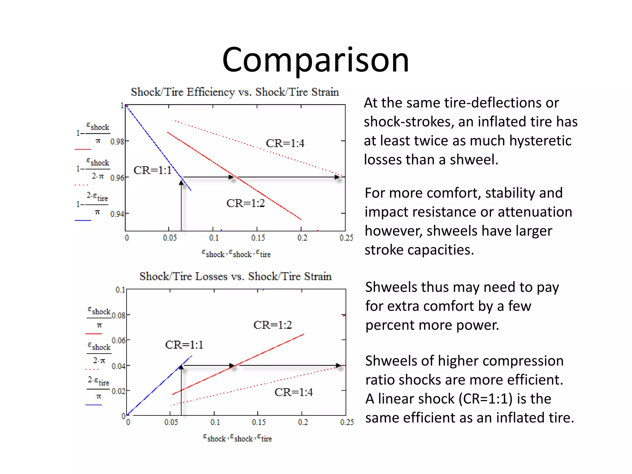 Planetary wheel (shweel) efficiency | PPTX