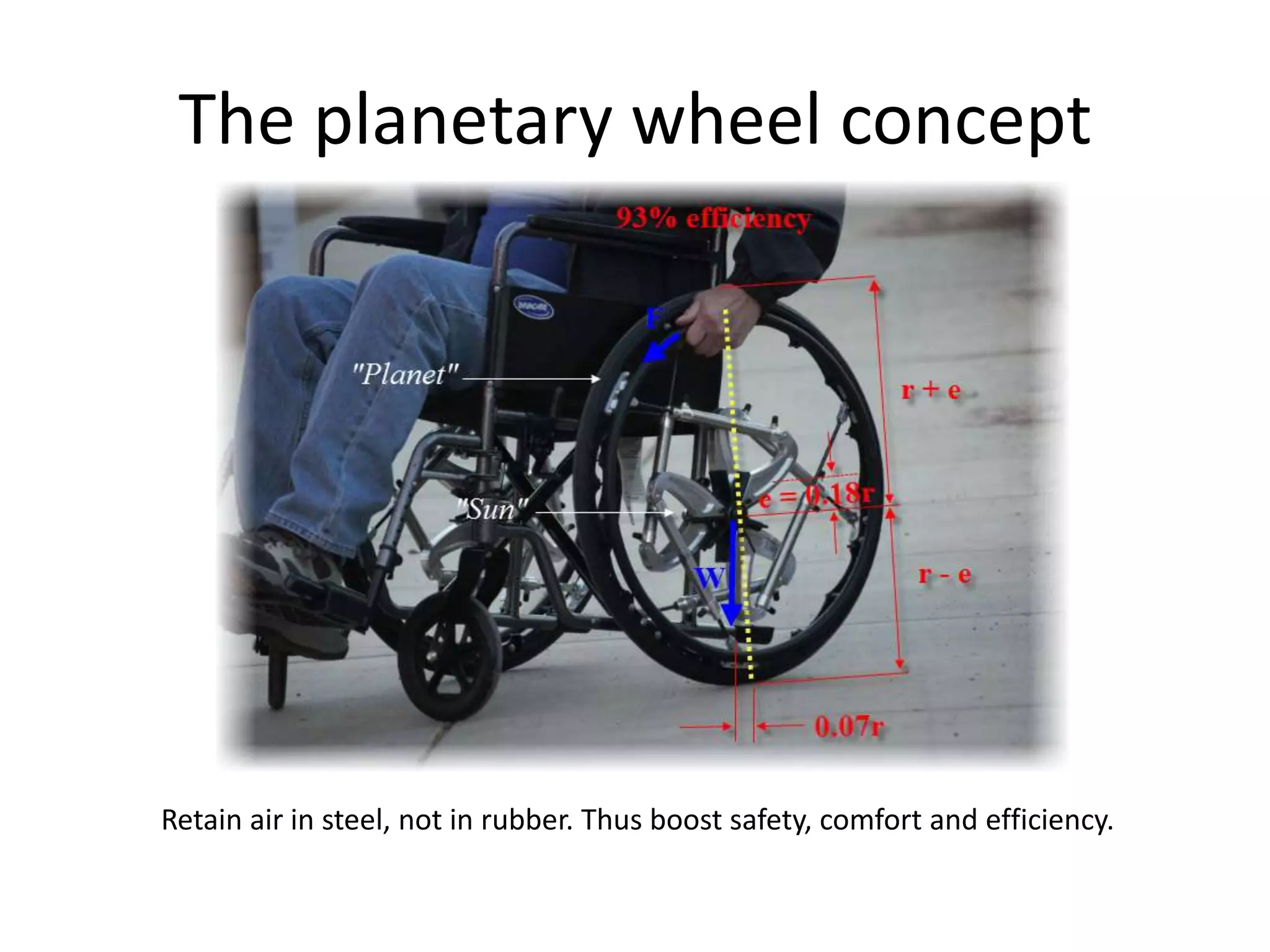Planetary wheel (shweel) efficiency | PPTX