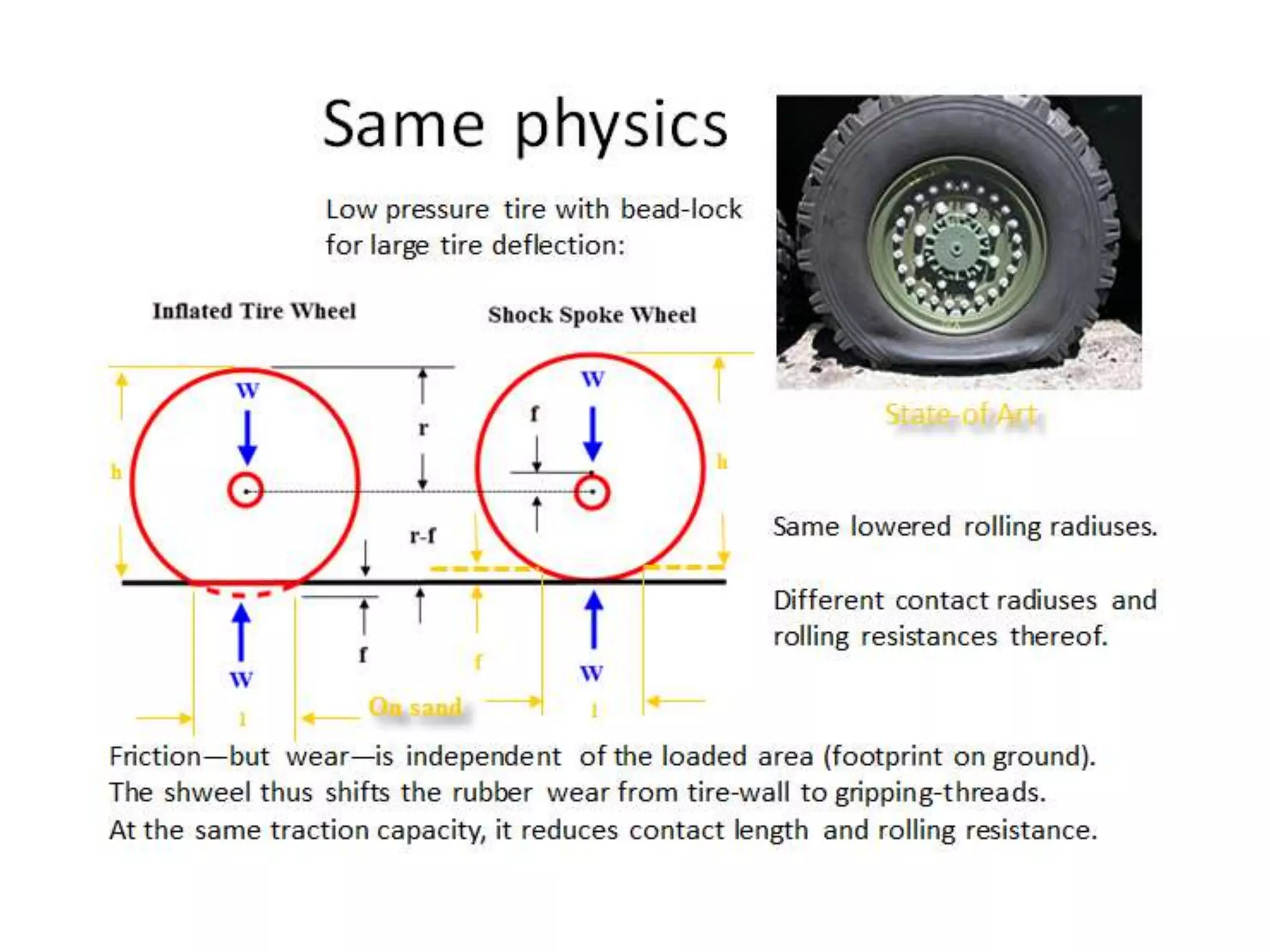 Planetary wheel (shweel) efficiency | PPTX