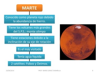 PLANETAS DEL SISTEMA PLANETARIO SOLAR | PPTX