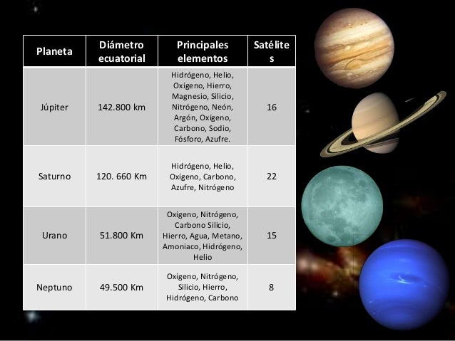 Planetas y planetoides