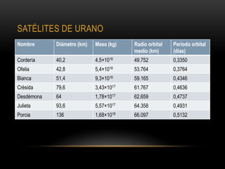 Planeta urano septimo B | PPTX