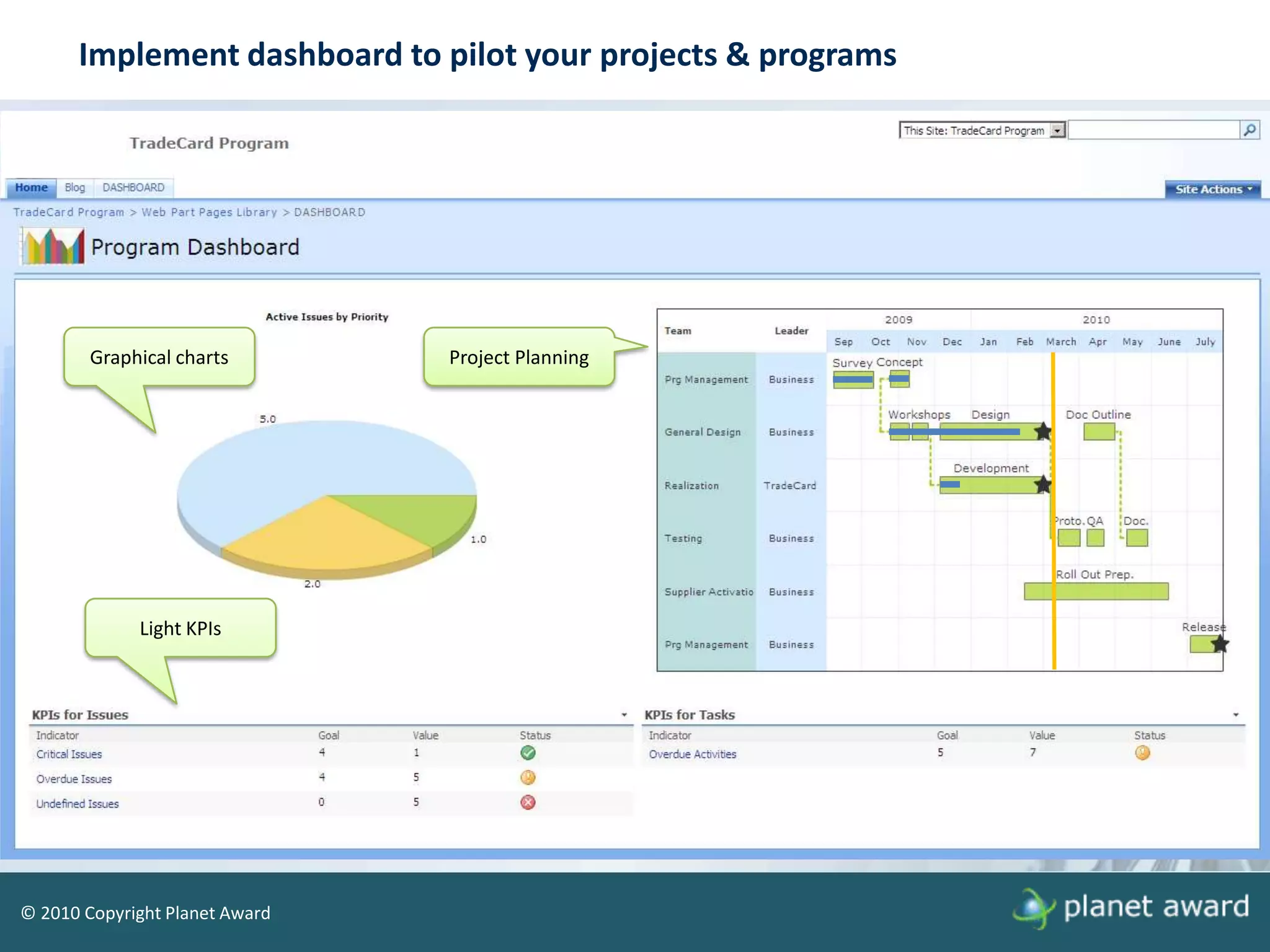 Planet Award - PMO With SharePoint | PPTX | Computing | Technology & Computing