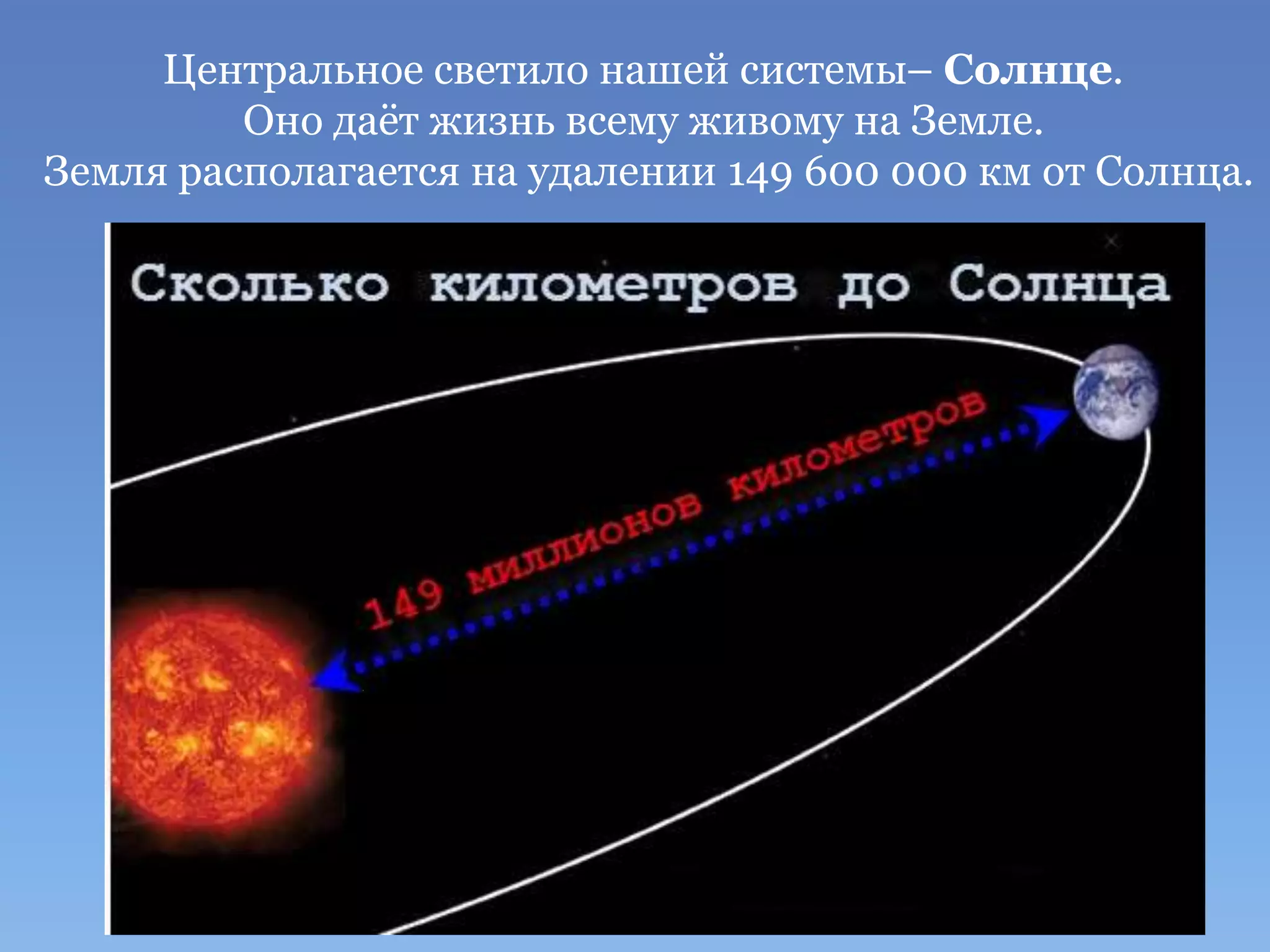 Planeta zemla zavarin_a | PPTX