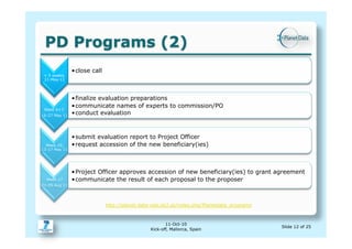 PlanetData Management Overview | PPT