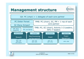 PlanetData Management Overview | PPT