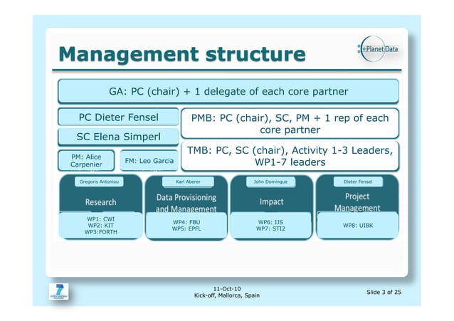 PlanetData Management Overview | PPT