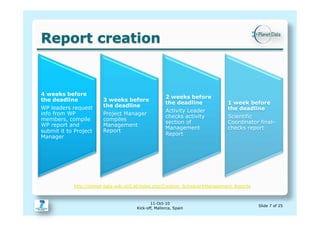 PlanetData Management Overview | PPT