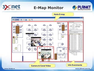 Planet ip surveillance | PPT