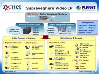 Planet ip surveillance | PPT