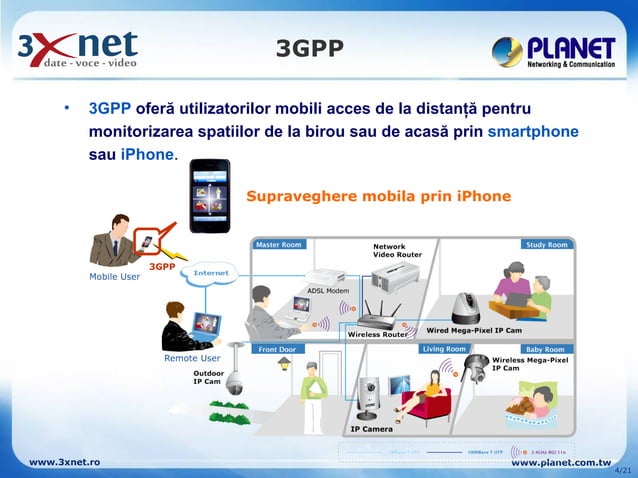 Planet ip surveillance | PPT