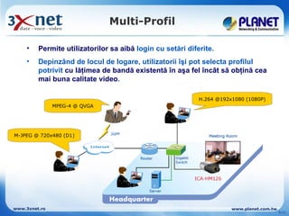 Planet ip surveillance | PPT