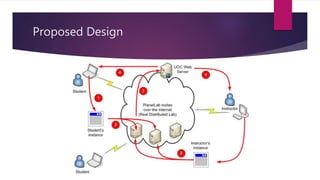 Planet lab : cloud vs grid computing | PPT