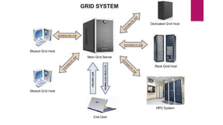Planet lab : cloud vs grid computing | PPT