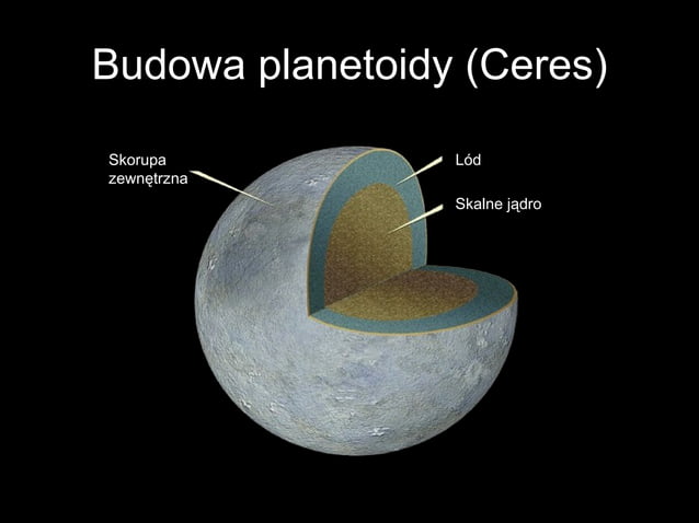 Planetoidy 2009 | PPT