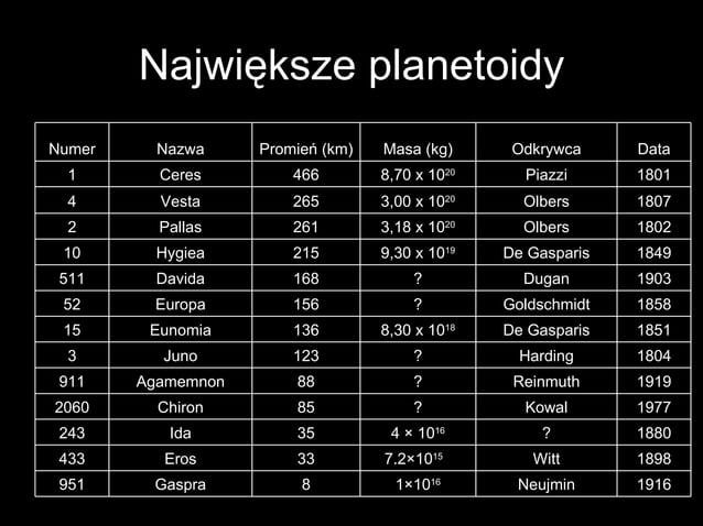 Planetoidy 2009 | PPT