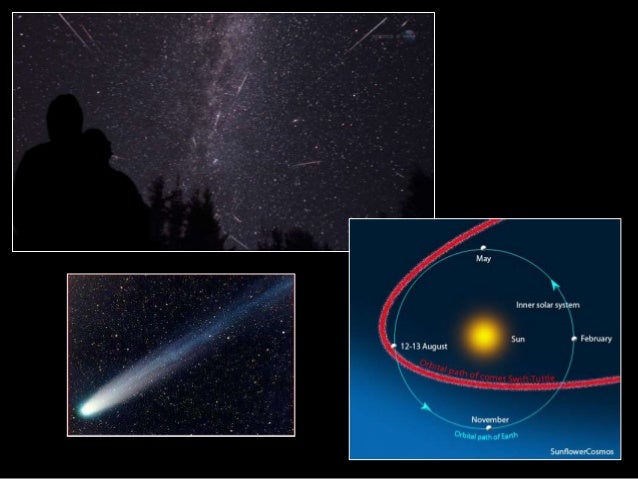 Planetoidy, komety, meteory i meteoryty