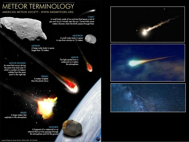 Planetoidy, komety, meteory i meteoryty