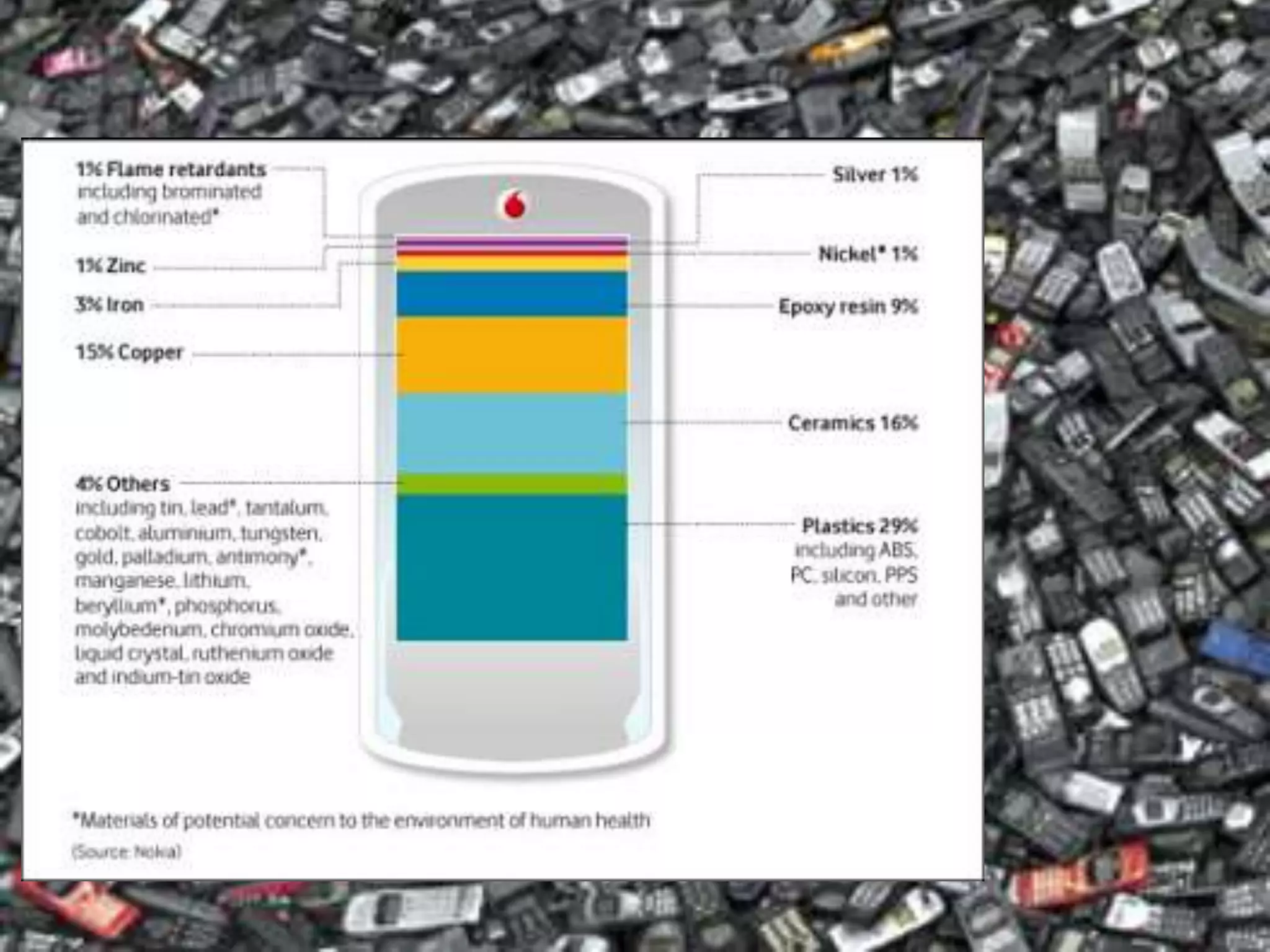e waste recycled products | PPT