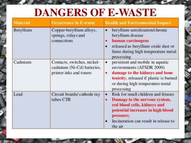 e waste recycled products | PPT