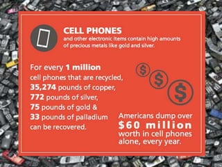 e waste recycled products | PPT