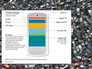 e waste recycled products | PPT