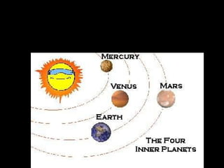 Planets | PPT
