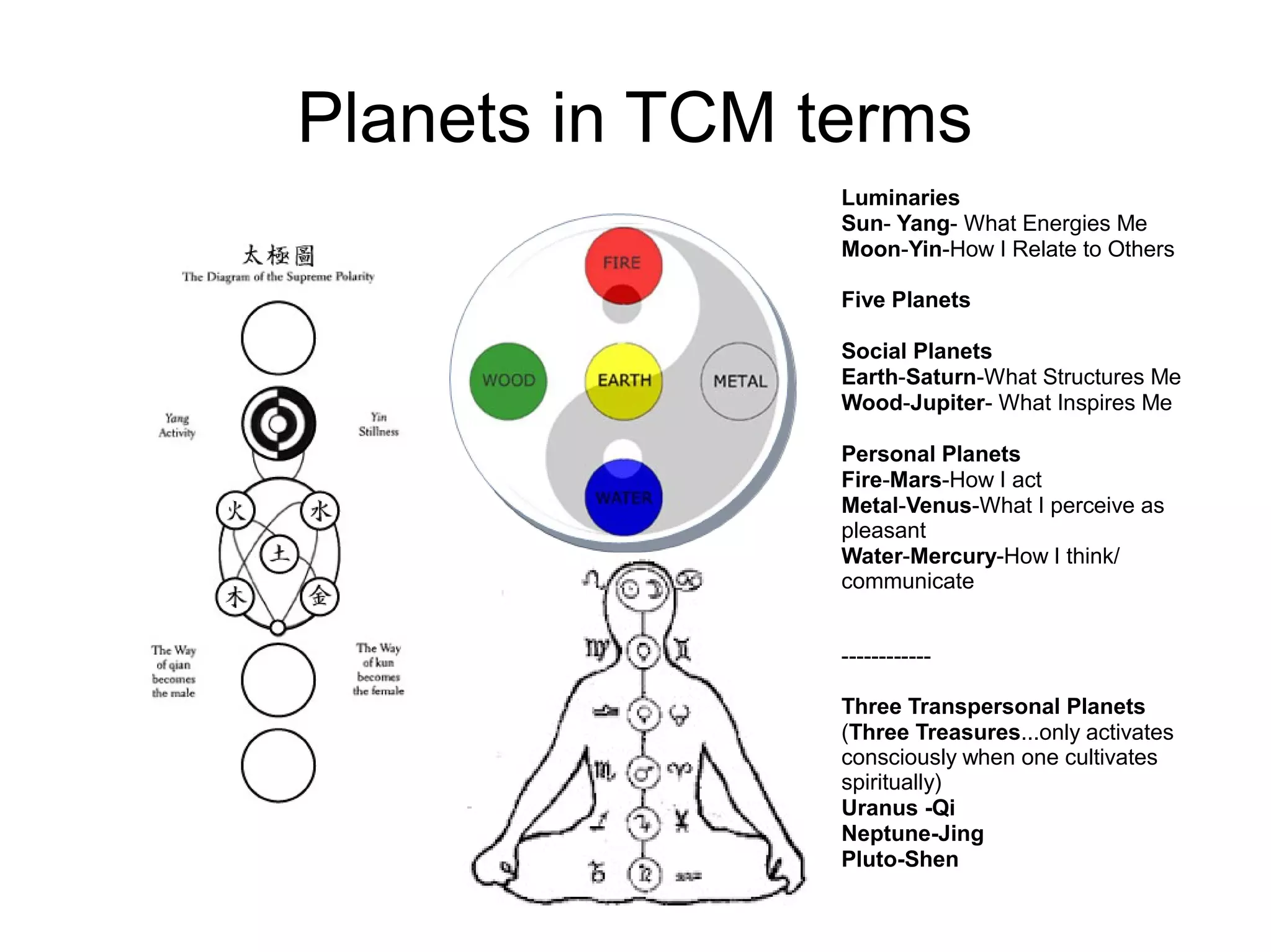 Planets and tcm | PPT