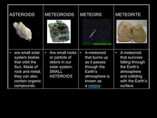 Planets, asteroids, meteoroids, meteors and meteorites | PPTX | Space ...