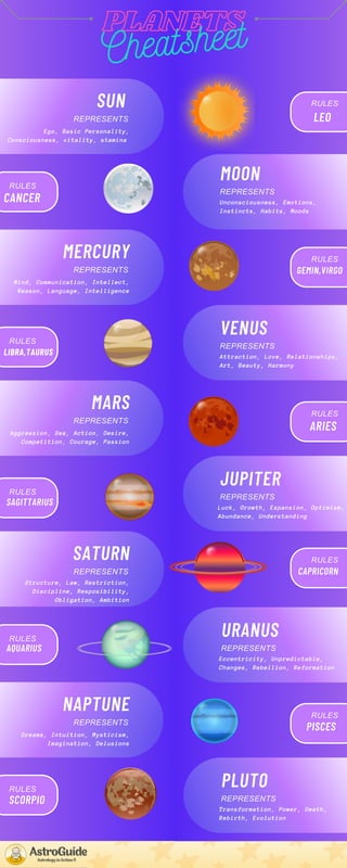 Planets cheatsheet.pdf