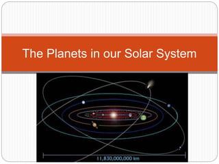Planets in our solar system.ppt